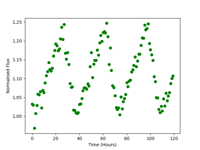 Data from the Front : close up of sub-region F02