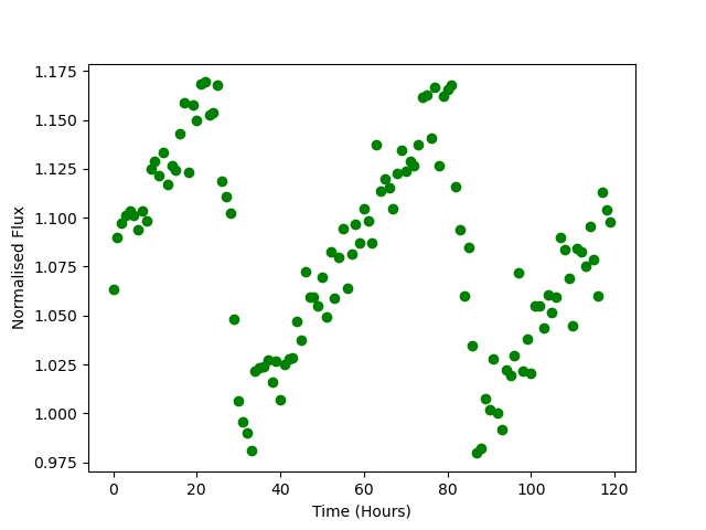 Data from the Back : close up of sub-region B03